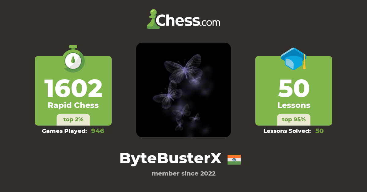 aa Busterr (ByteBusterX) - Chess Profile - Chess.com