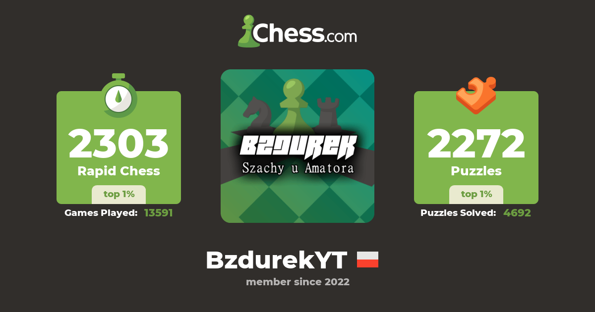 Maciej Rytel (BzdurekYT) - Chess Profile - Chess.com