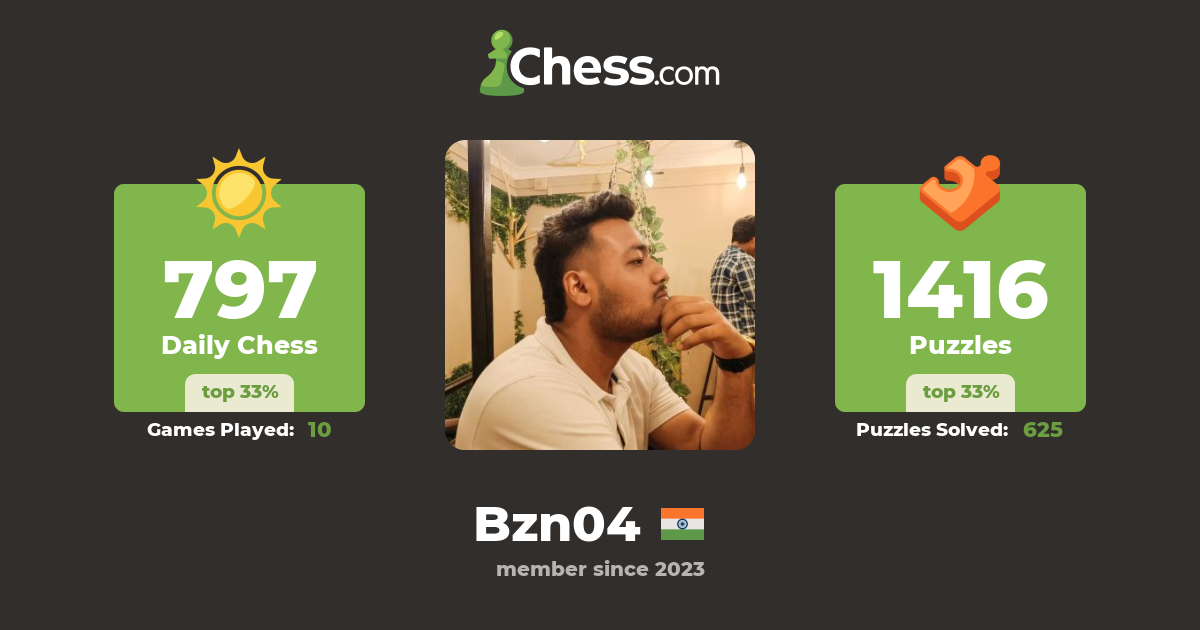 Subhasish Borah (Bzn04) - Chess Profile - Chess.com