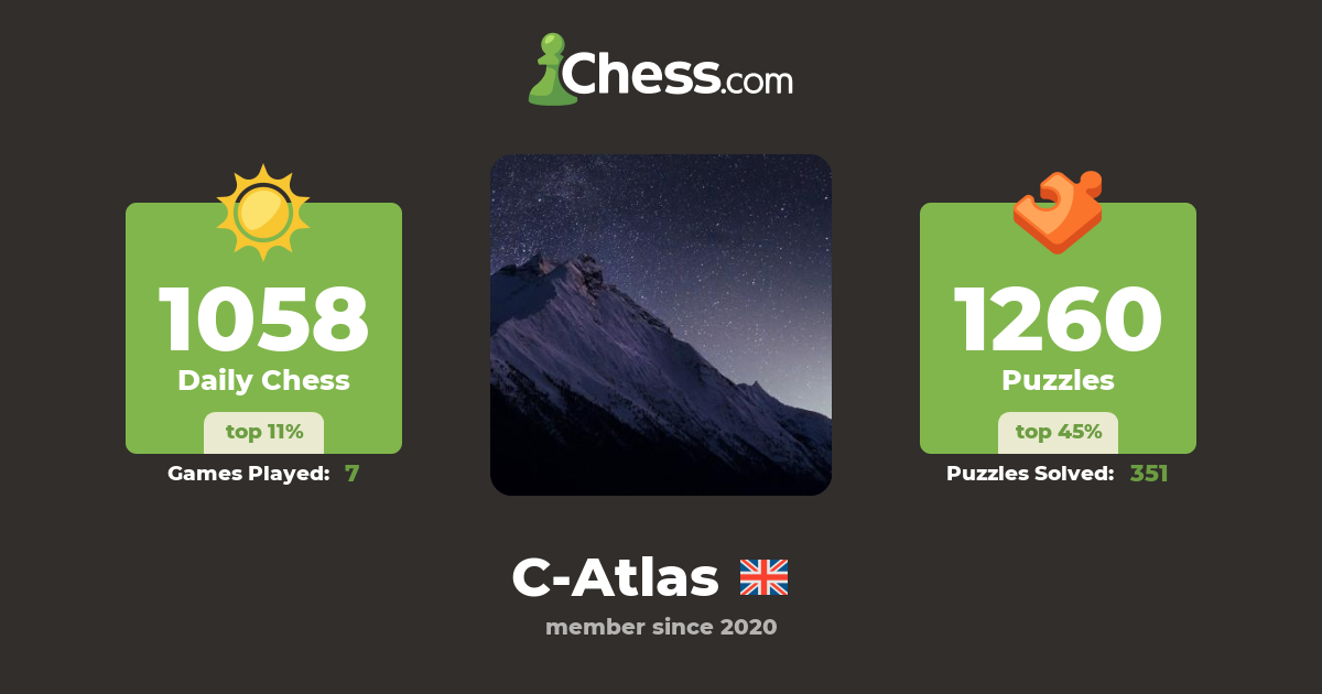 C-Atlas - Chess Profile - Chess.com