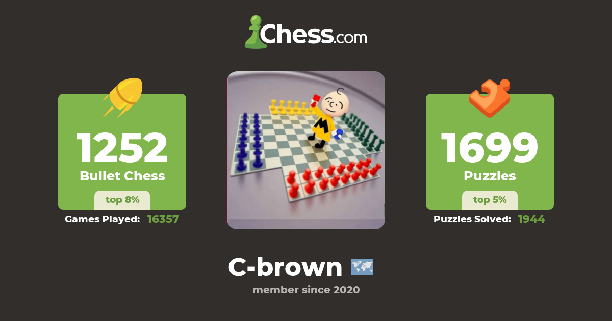 C-brown - Chess Profile - Chess.com