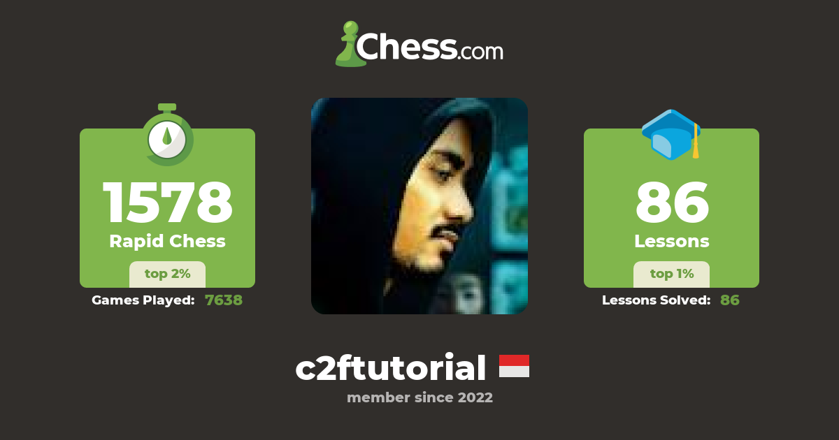 C2F Tutorial (c2ftutorial) - Chess Profile - Chess.com