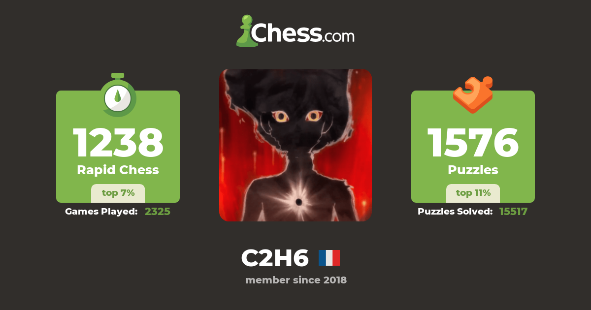 C2 H6 (C2H6) - Chess Profile - Chess.com