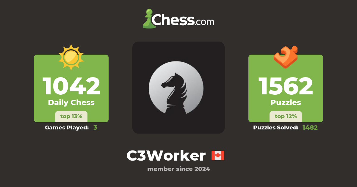 Benjamin Francois (C3Worker) - Chess Profile - Chess.com