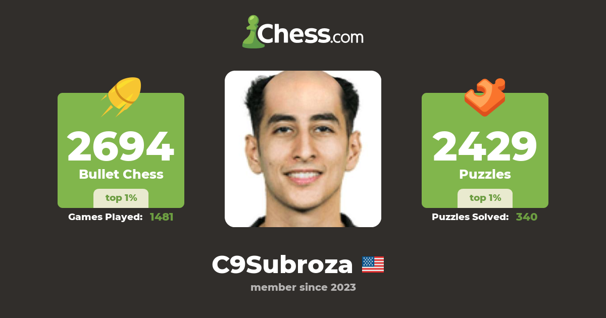 C9Subroza - Chess Profile - Chess.com