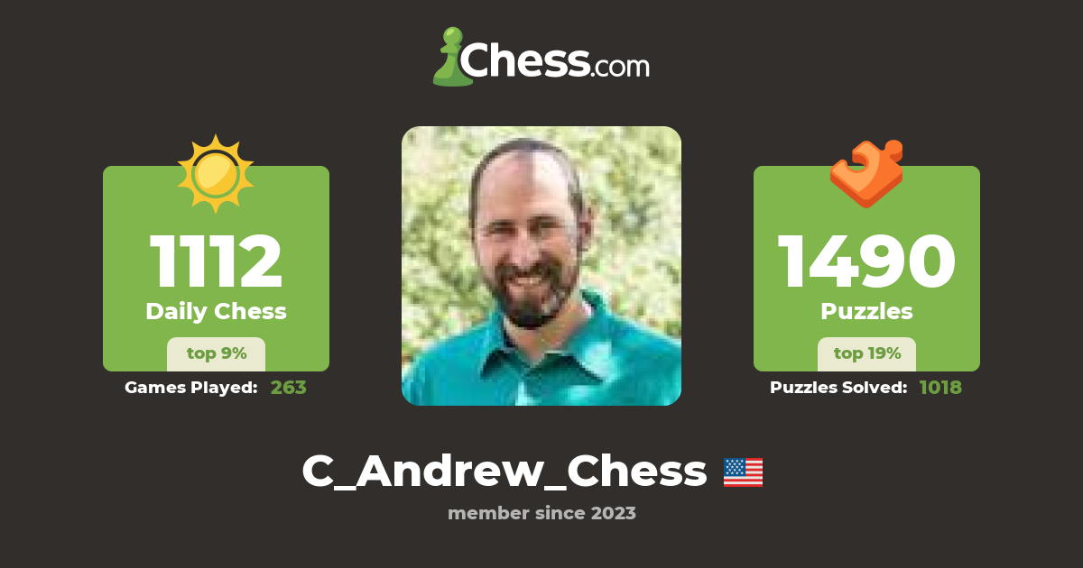 C. Andrew Frank (C_Andrew_Chess) - Chess Profile - Chess.com