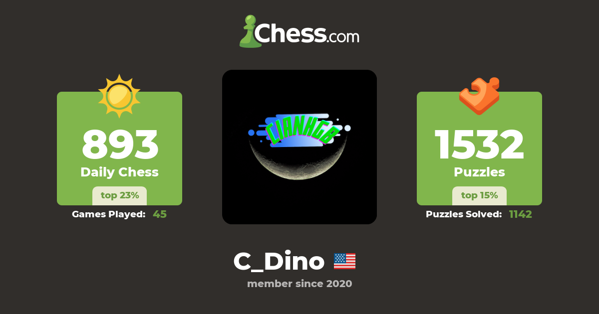 Cian Dailey (C_Dino) - Chess Profile - Chess.com