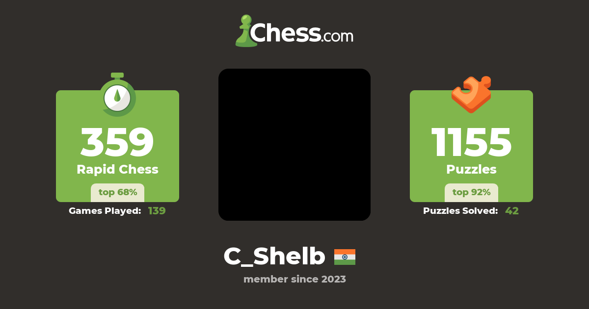 Harsh (C_Shelb) - Chess Profile - Chess.com