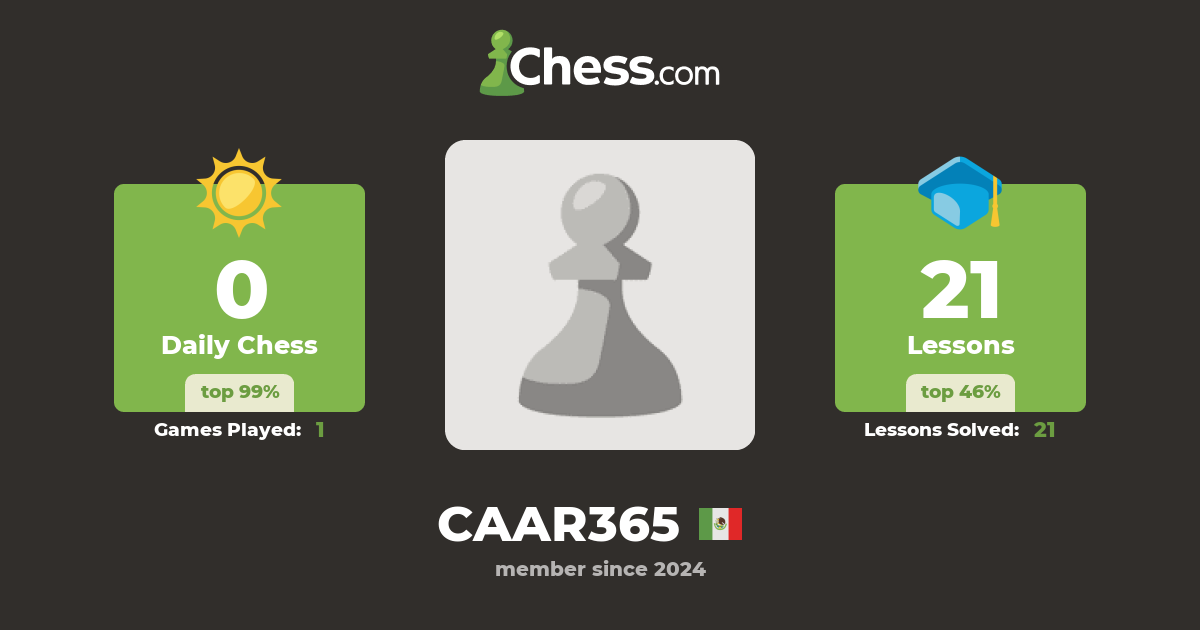 CAAR365 - Chess Profile - Chess.com