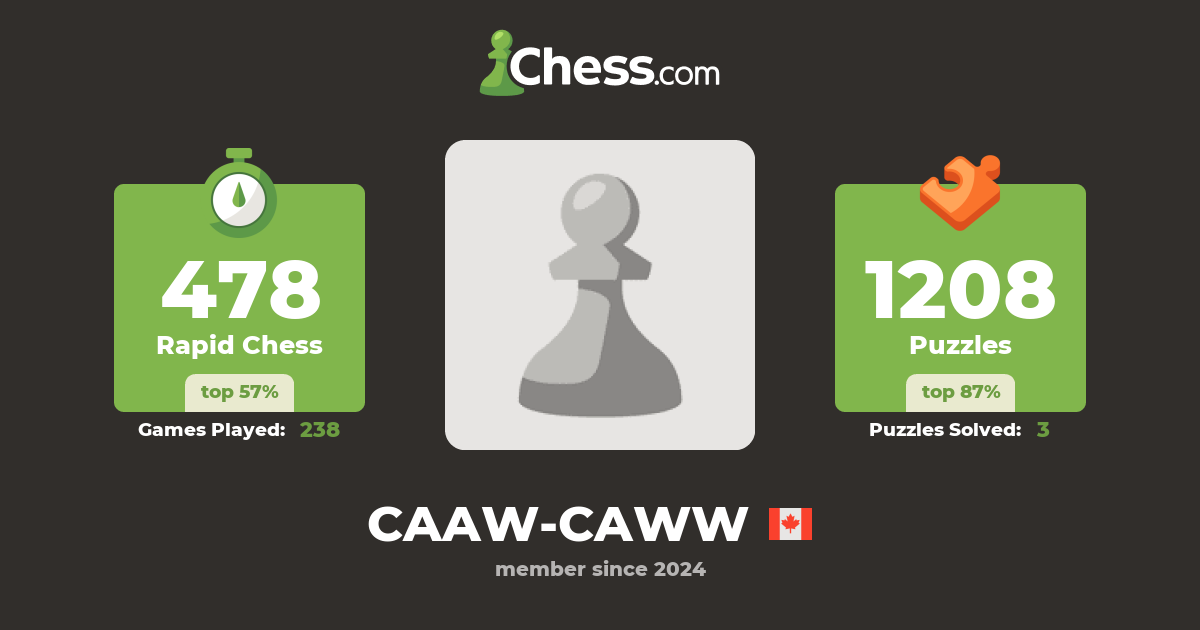 bachira meguru (CAAW-CAWW) - Chess Profile - Chess.com