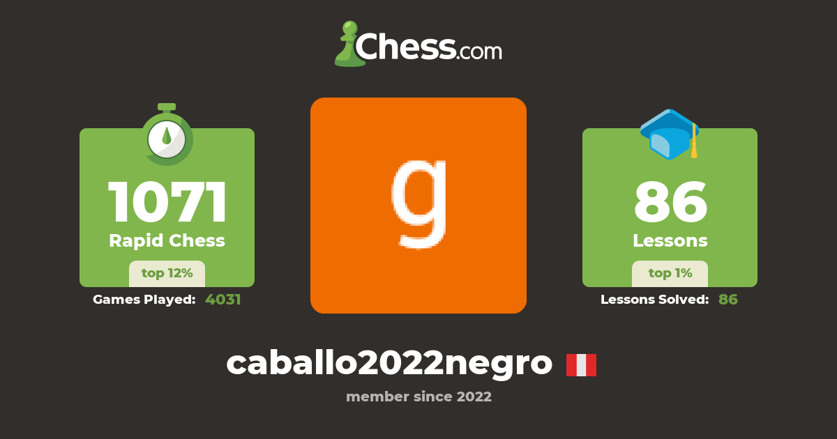german alberto ferreyra bazan (caballo2022negro) - Chess Profile ...