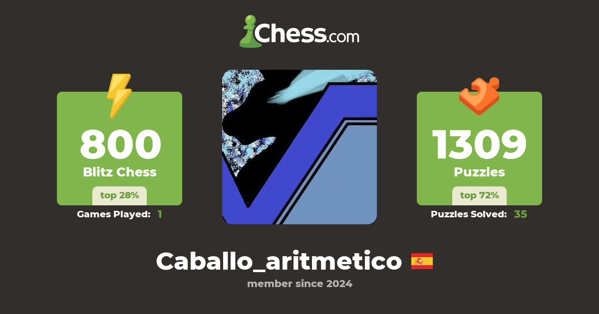 Caballo_aritmetico - Chess Profile - Chess.com