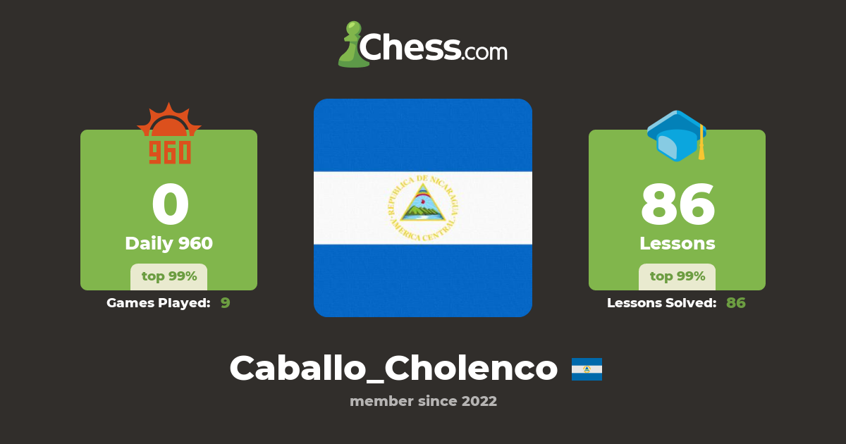 Caballo_Cholenco - Chess Profile - Chess.com