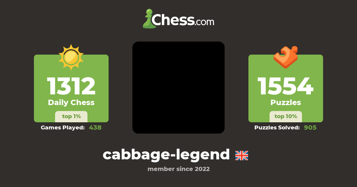 cabbage-legend - Chess Profile - Chess.com