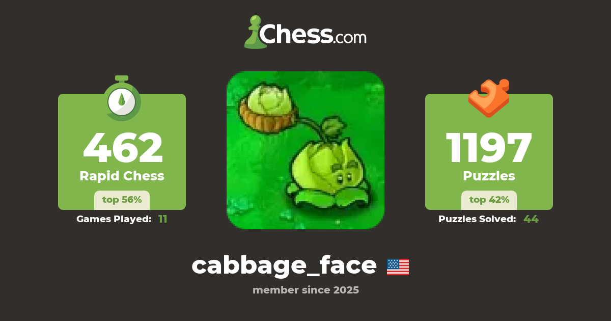 Kit Tompkins (cabbage_face) - Chess Profile - Chess.com