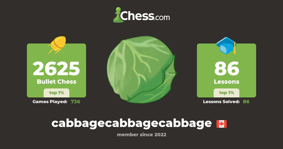 cabbagecabbagecabbage - Chess Profile - Chess.com