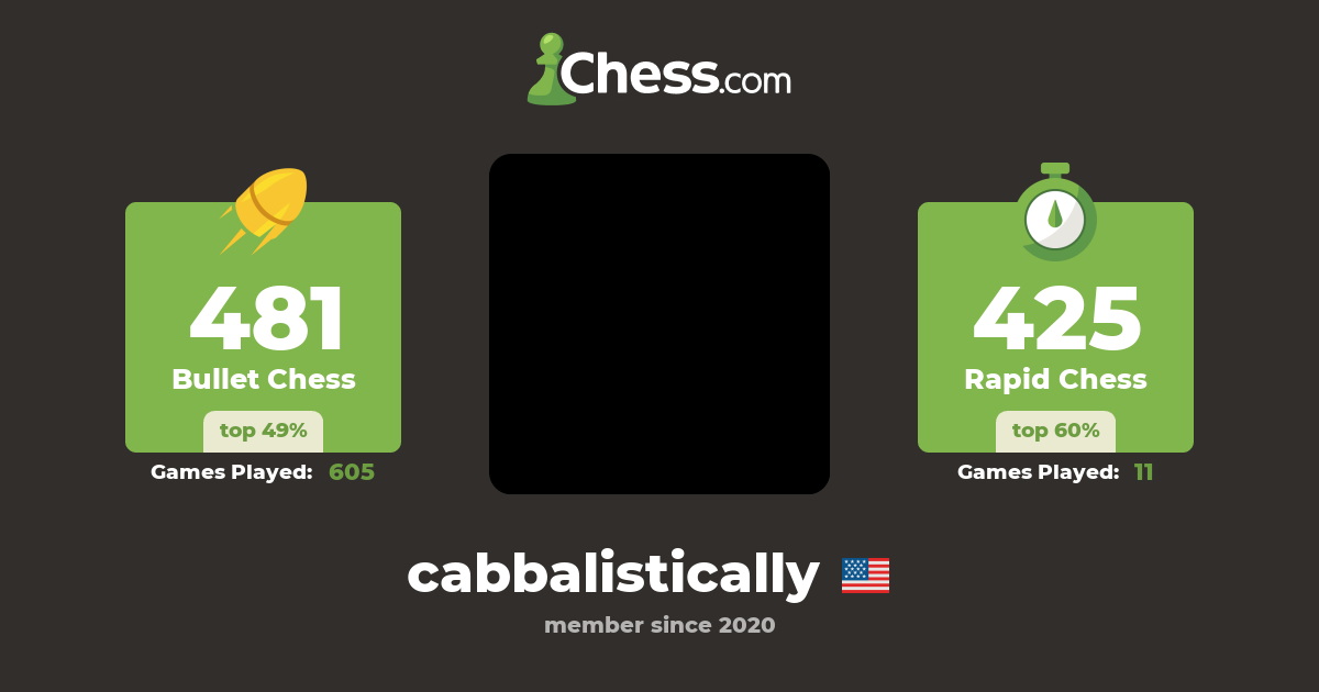 cabbalistically - Chess Profile - Chess.com