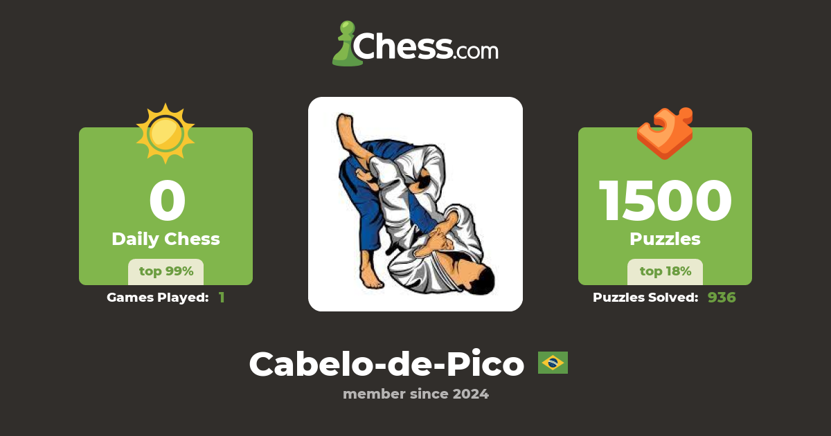 Fernando S D Barros (Cabelo-de-Pico) - Chess Profile - Chess.com