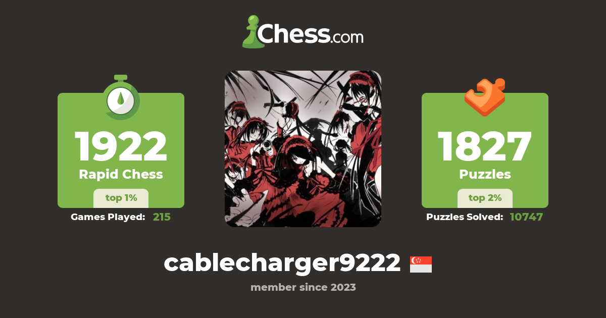 cablecharger9222 - Chess Profile - Chess.com
