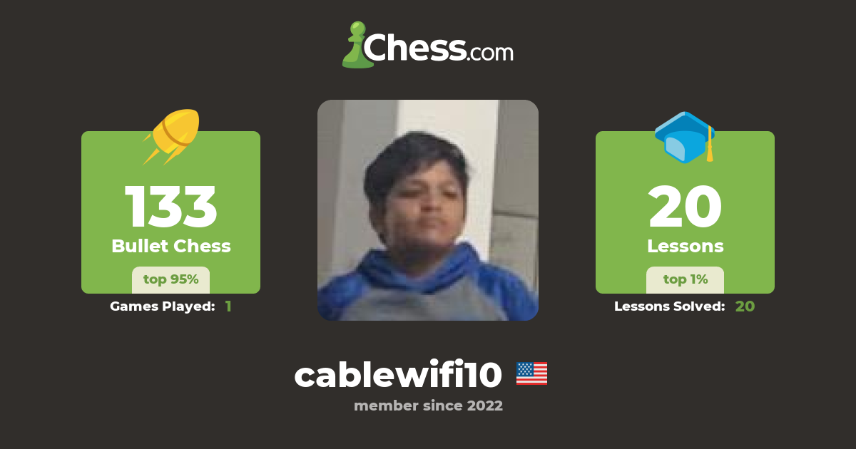 Caleb Chacko (cablewifi10) - Chess Profile - Chess.com