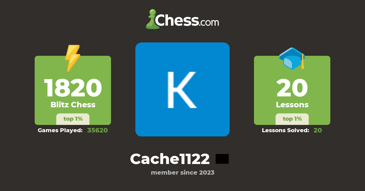 Ken Robison (Cache1122) - Chess Profile - Chess.com