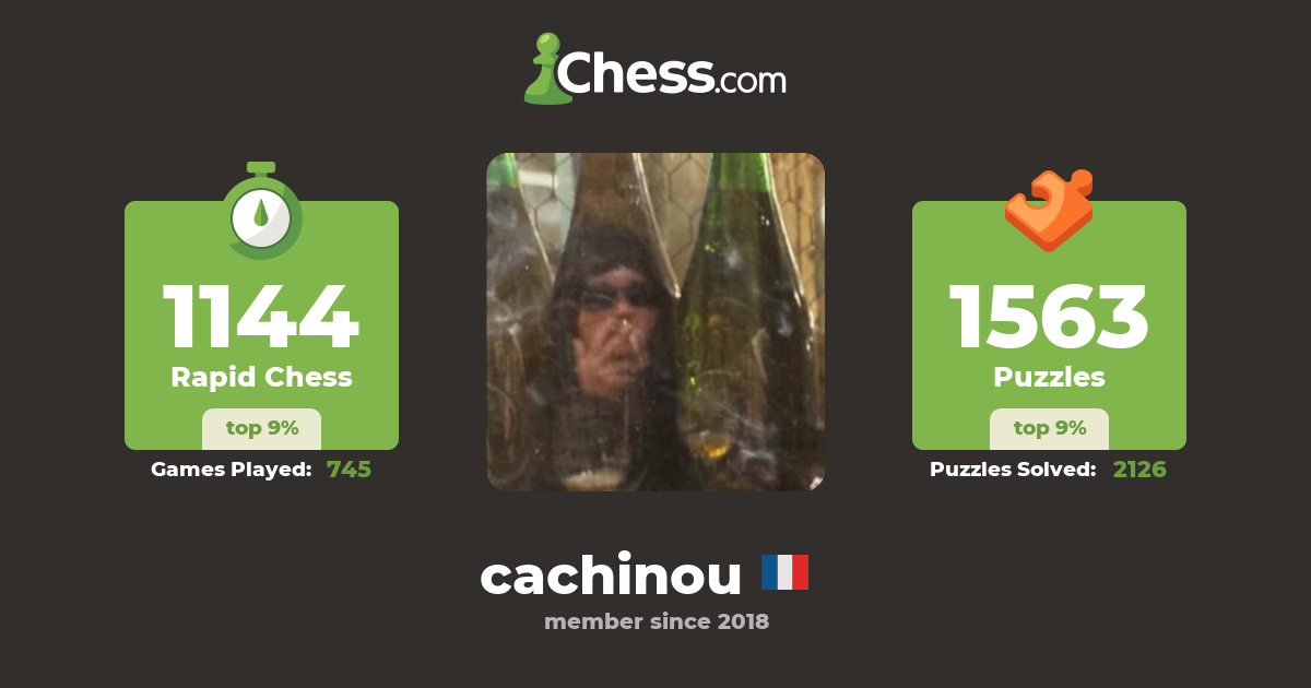 jejejd ehdjfjf (cachinou) - Chess Profile - Chess.com