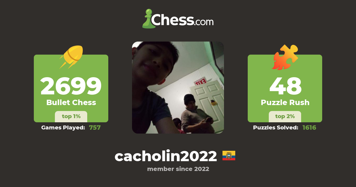 LEANDRO ULLOA (cacholin2022) - Chess Profile - Chess.com