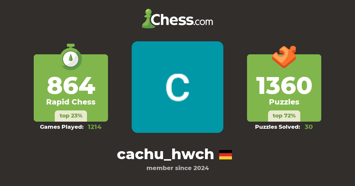 cachu_hwch (cachu_hwch) - Chess Profile - Chess.com