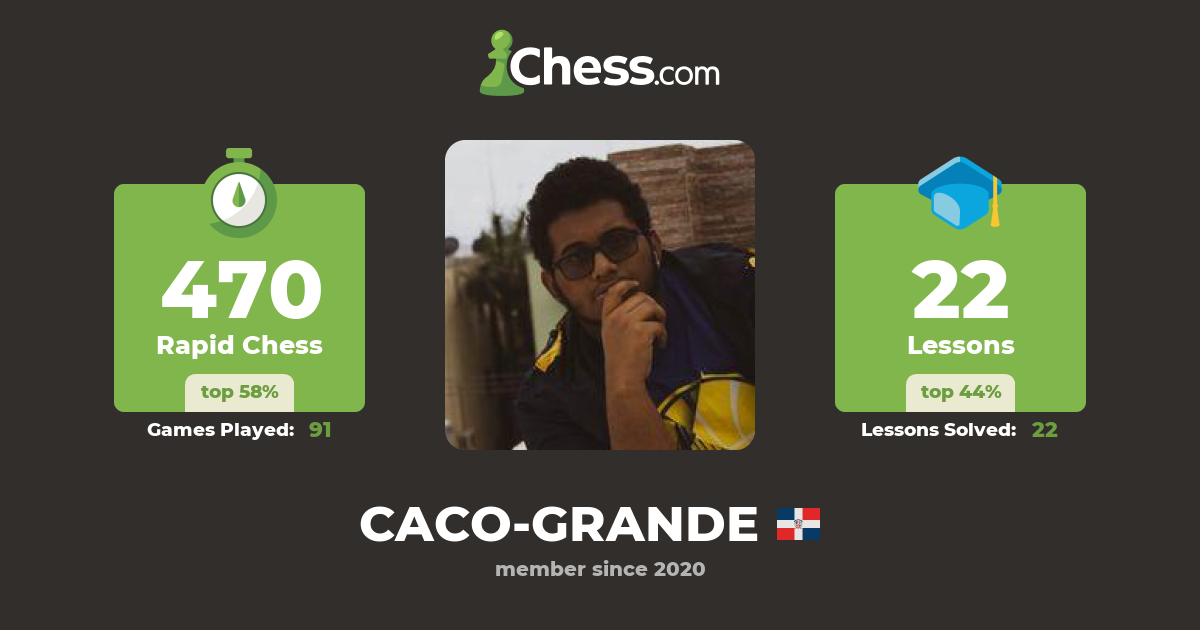CACO-GRANDE - Chess Profile - Chess.com