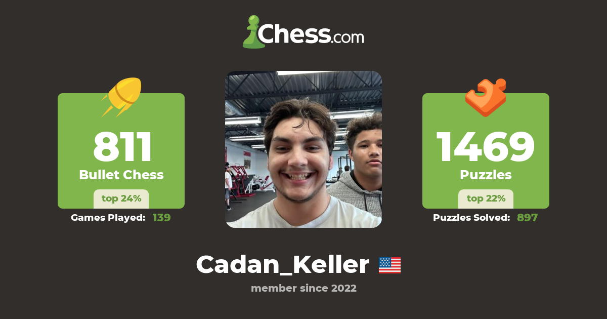 Cadan Keller (Cadan_Keller) - Chess Profile - Chess.com