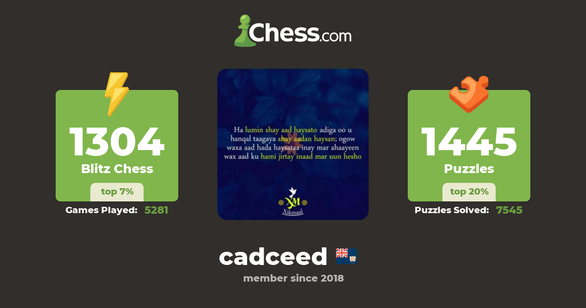 ducaale cabdidaa'im (cadceed) - Chess Profile - Chess.com