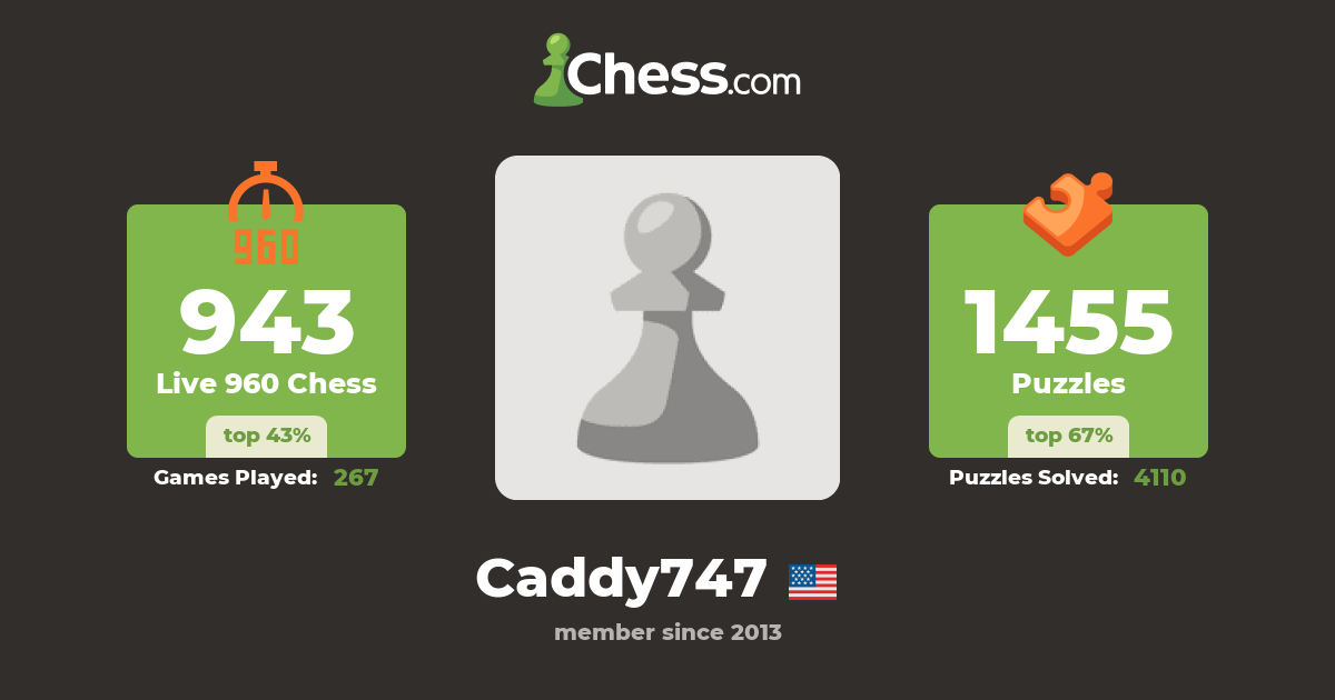 Skip Judd (Caddy747) - Chess Profile - Chess.com
