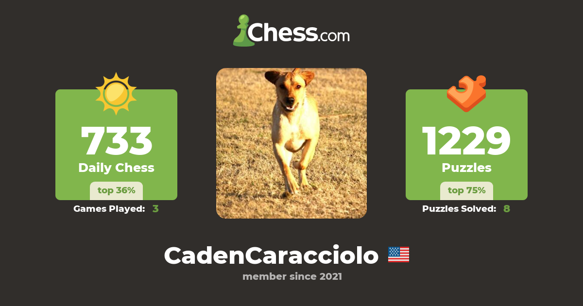 Cadarius Caracciolo (CadenCaracciolo) - Chess Profile - Chess.com