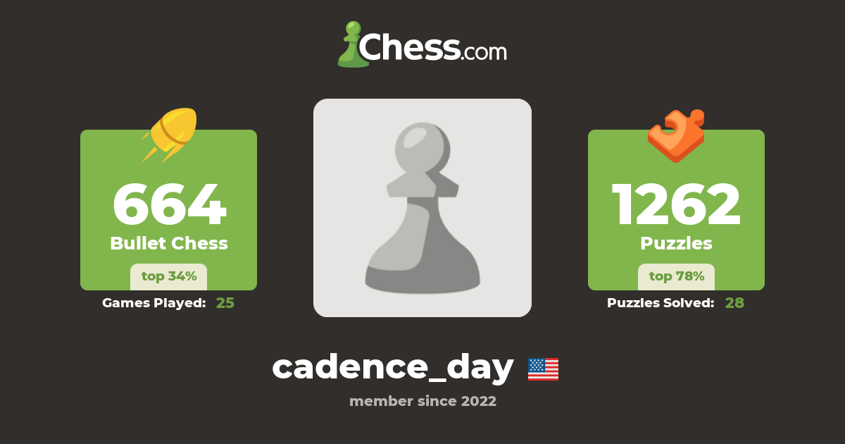 cadence_day - Chess Profile - Chess.com