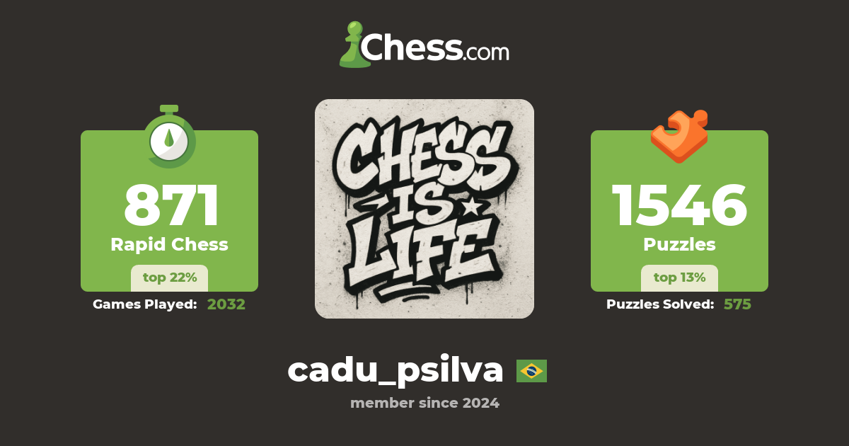 Cadu _ (cadu_psilva) - Chess Profile - Chess.com