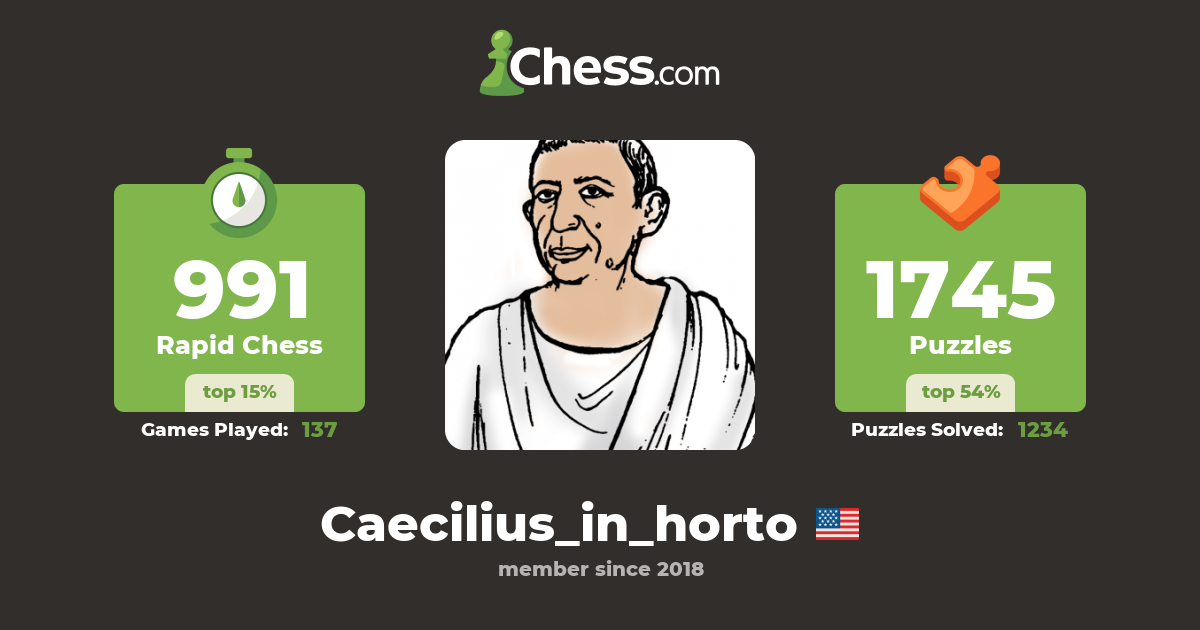 Caecilius_in_horto - Chess Profile - Chess.com