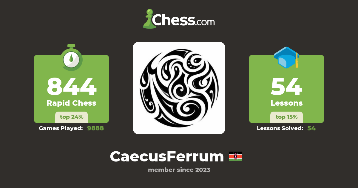 James Chuma (CaecusFerrum) - Chess Profile - Chess.com