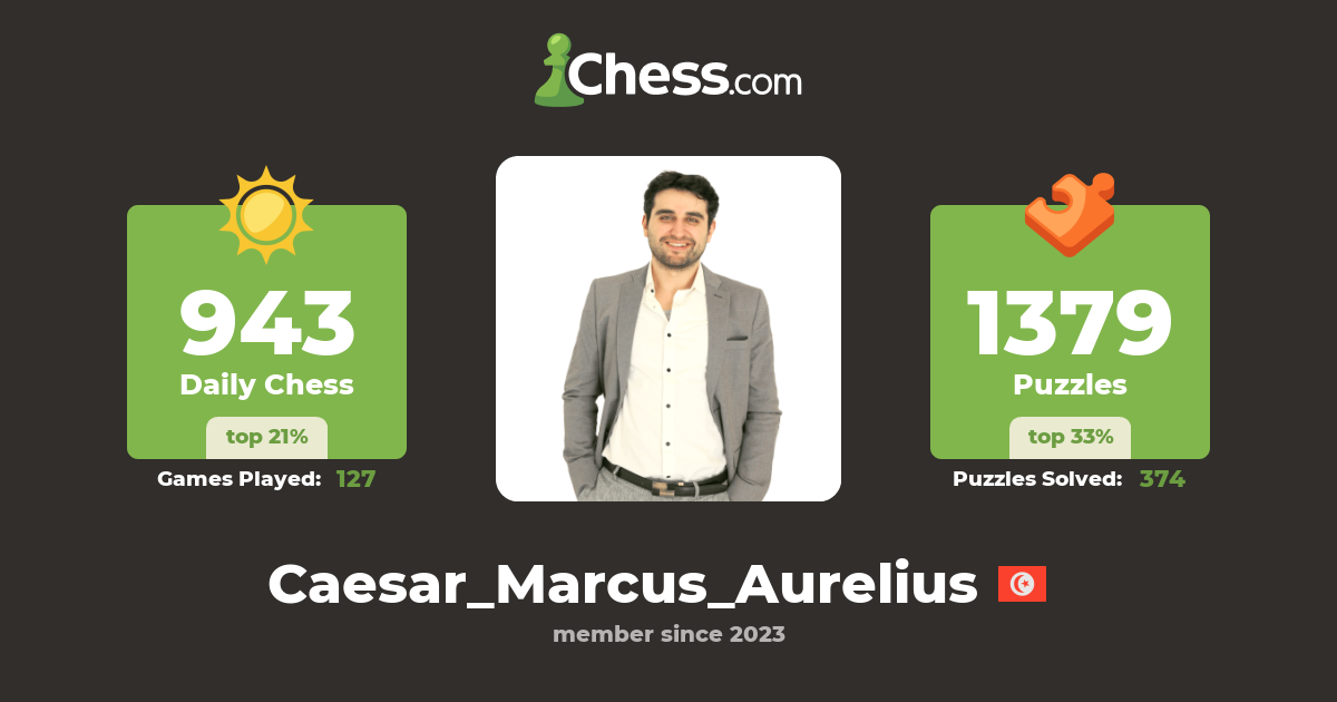 karam jardak (Caesar_Marcus_Aurelius) - Chess Profile - Chess.com