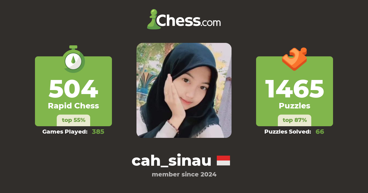 cah_sinau - Chess Profile - Chess.com