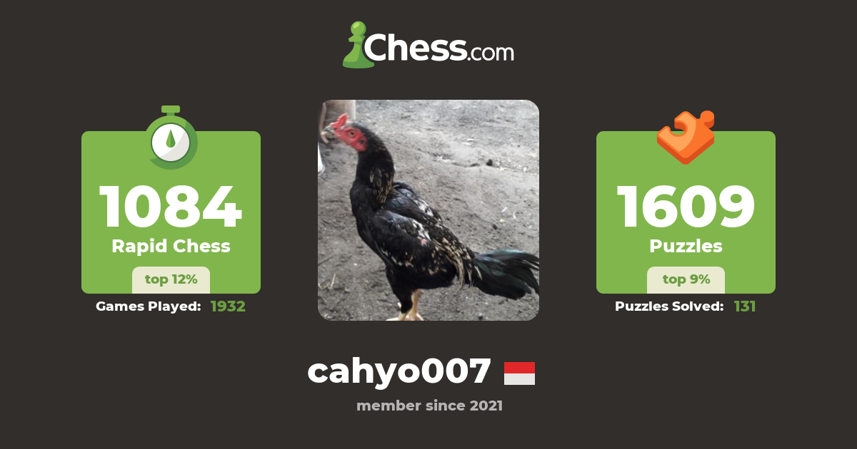 cahyo cahyono (cahyo007) - Chess Profile - Chess.com
