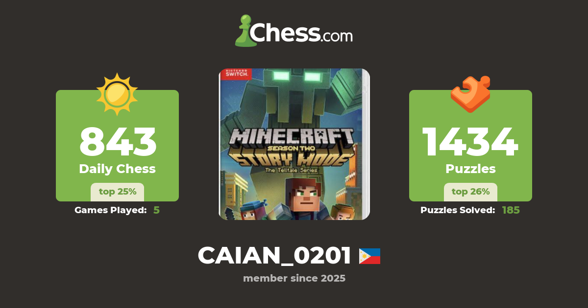 CAIAN_0201 - Chess Profile - Chess.com