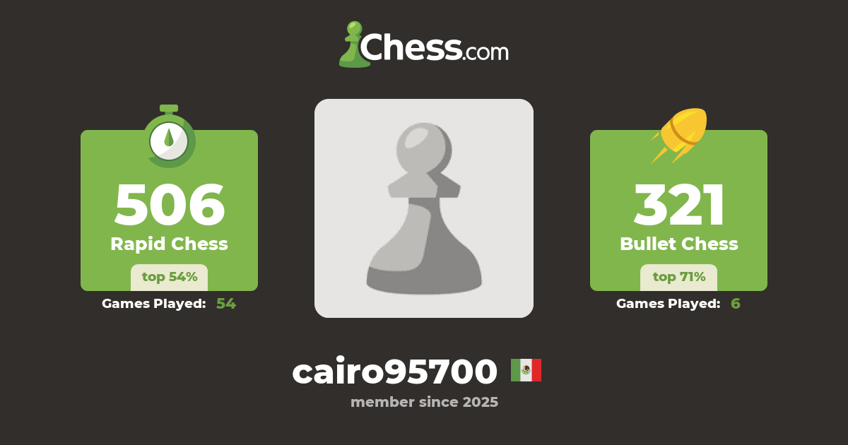 Cairo Soto Díaz (cairo95700) - Chess Profile - Chess.com
