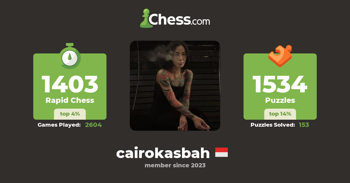 cek don (cairokasbah) - Chess Profile - Chess.com