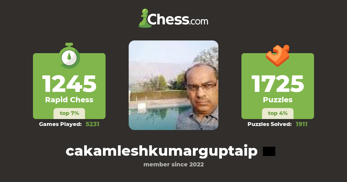 CA Kamlesh Kumar Gupta IP (cakamleshkumarguptaip) - Chess Profile - Chess.com