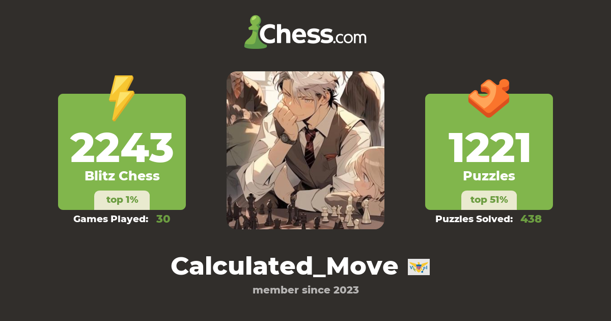 Calculated_Move - Chess Profile - Chess.com