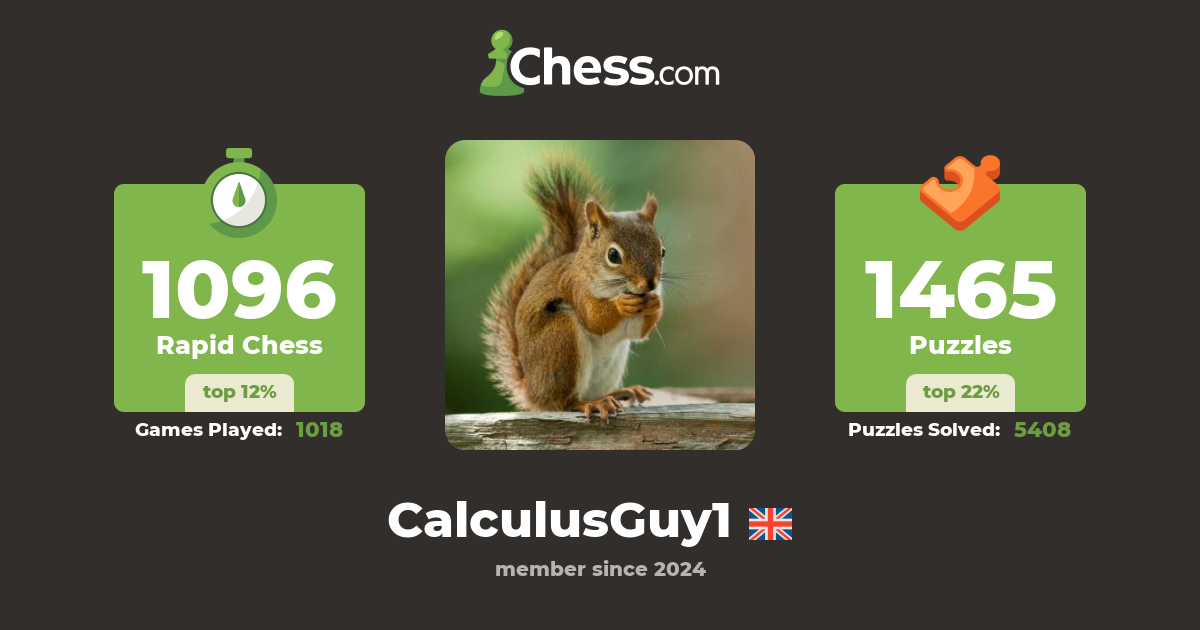 CalculusGuy1 - Chess Profile - Chess.com