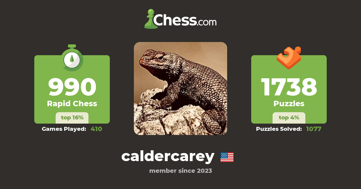 Calder Carey (caldercarey) - Chess Profile - Chess.com