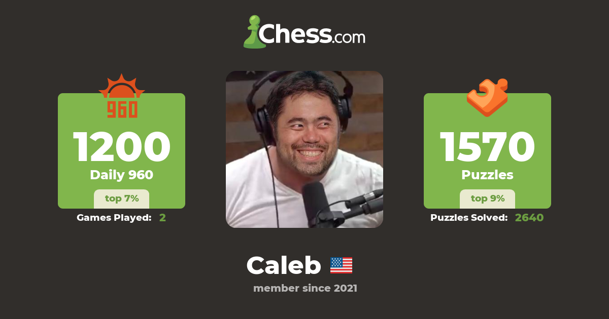 Caleb Gibson (Caleb) - Chess Profile - Chess.com