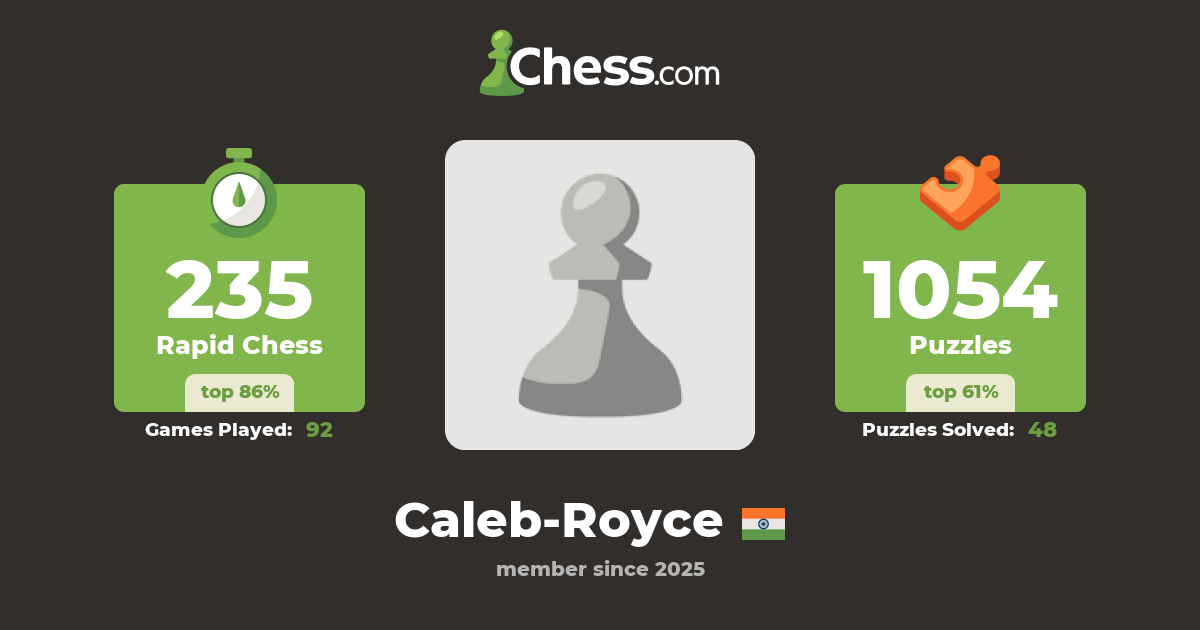 Caleb-Royce - Chess Profile - Chess.com