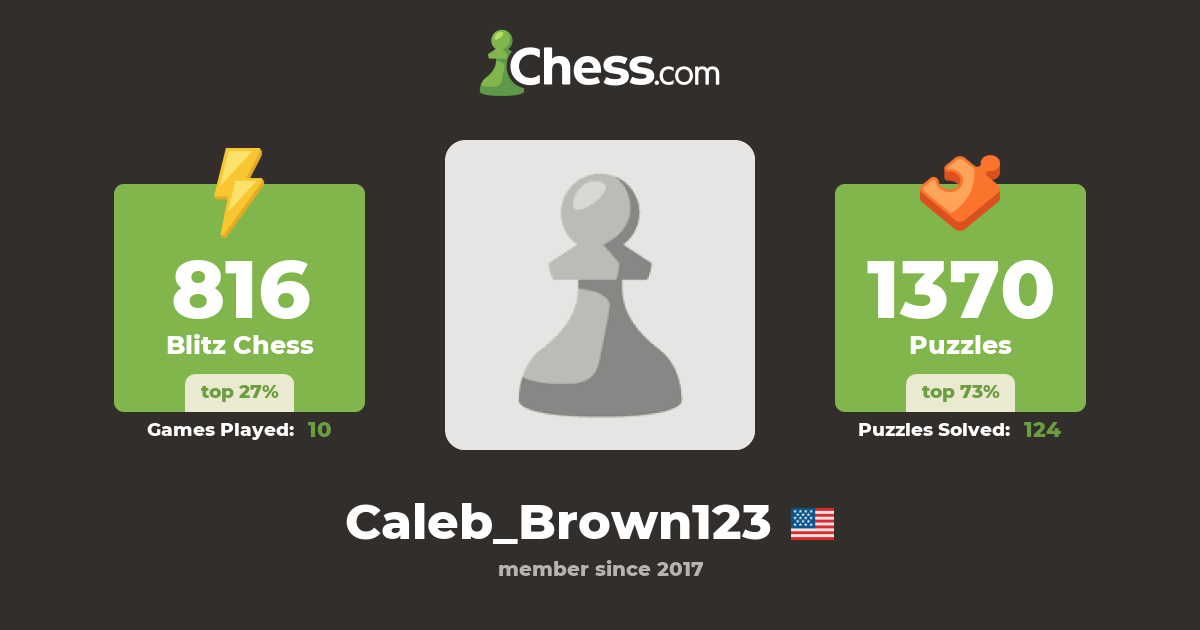 Caleb Brown (Caleb_Brown123) - Chess Profile - Chess.com